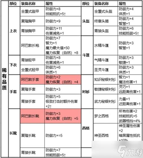 天堂2系统给的武器任务