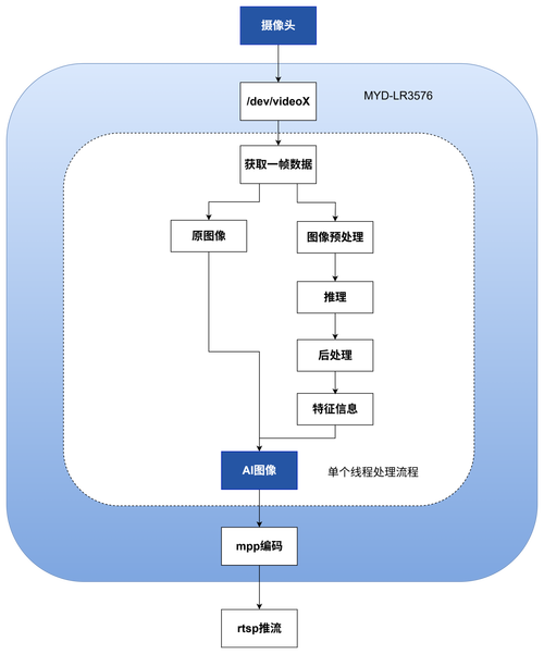 FTButimine怎么修改连锁
