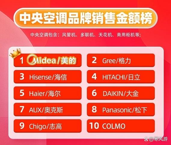 格力空调好还是卡萨帝空调好图标