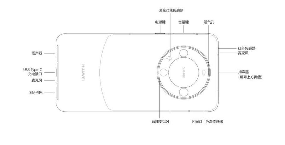 华为mate60pro孔位图解图标