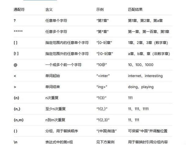 word通配符怎么用图标