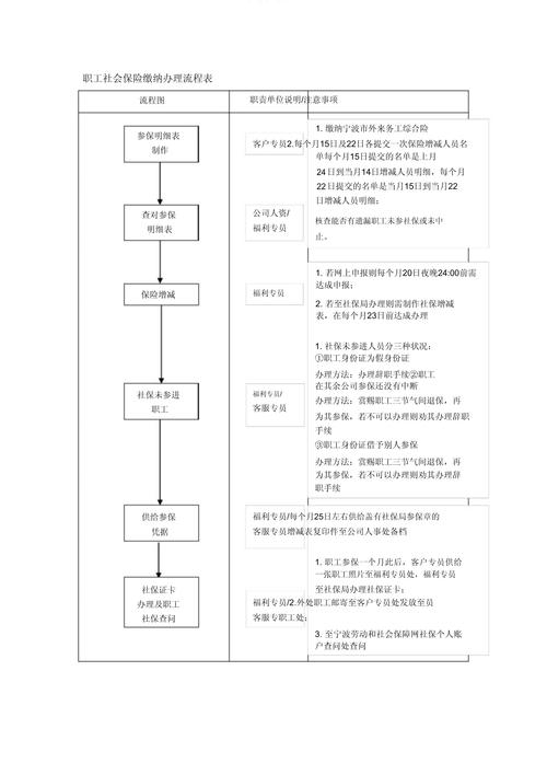 焊工证办理流程及费用截图