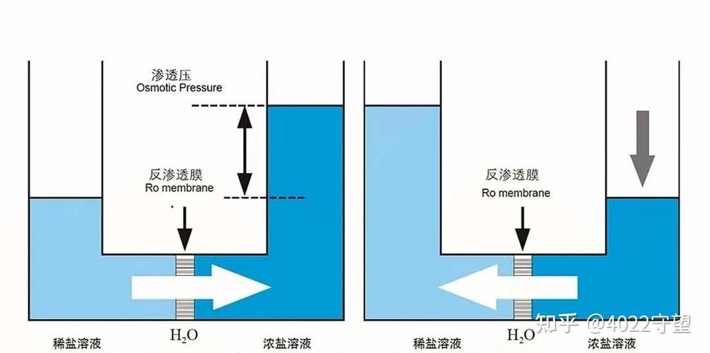 反渗透净水器的优缺点图标
