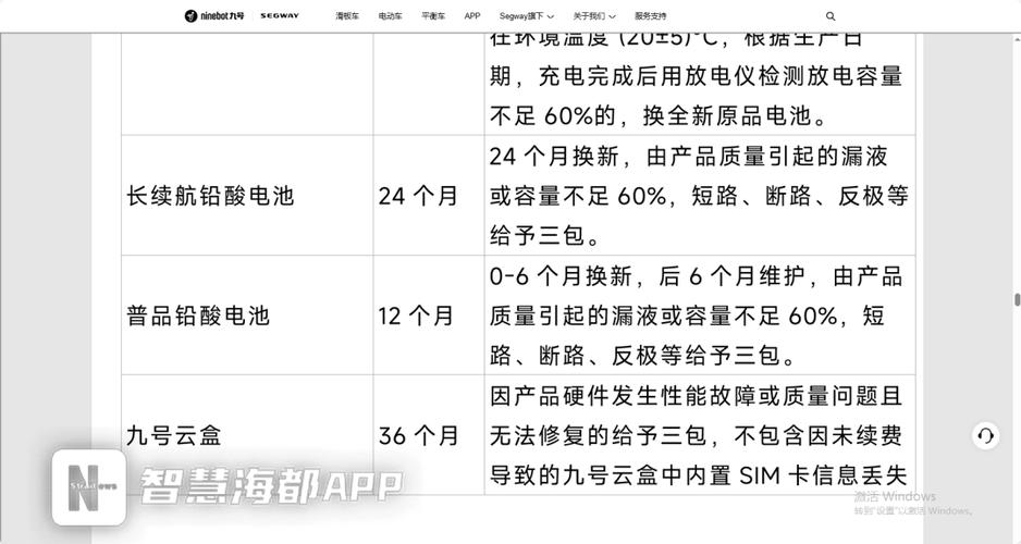 九号电动车电池初次使用时间图标