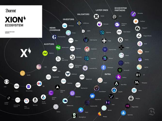 AD全球公链图标