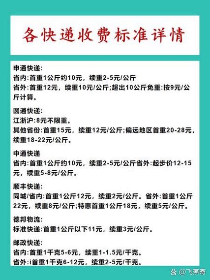 申通收费明细表2025图标
