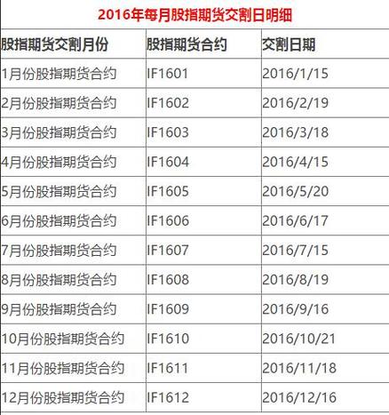 季度合约交割是什么意思截图