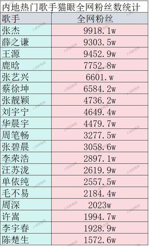 全网谁的粉丝最多图标