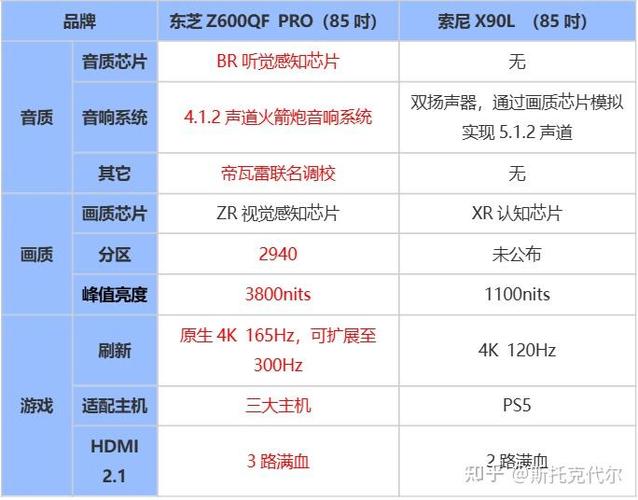 怎样取消东芝电视的自动关机截图