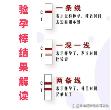 CST阴性和阳性图标