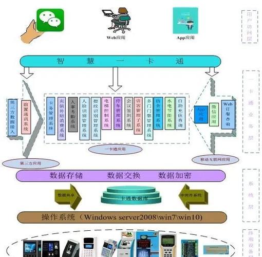 农村一卡通怎么查询余额