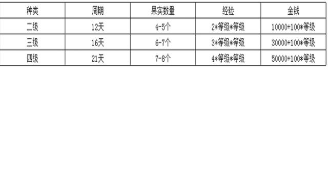 梦幻西游摇钱树苗收益表