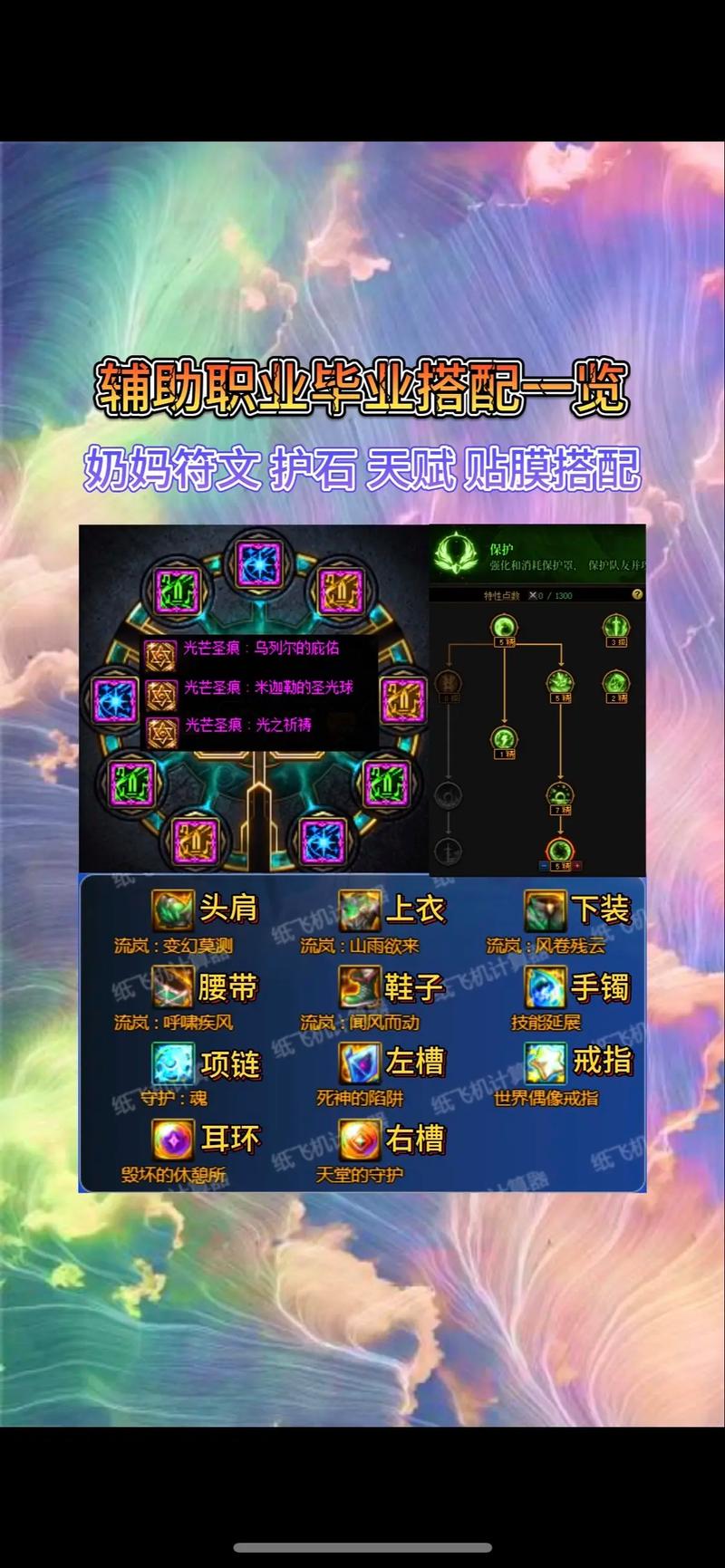 dnf各职业毕业护石图标