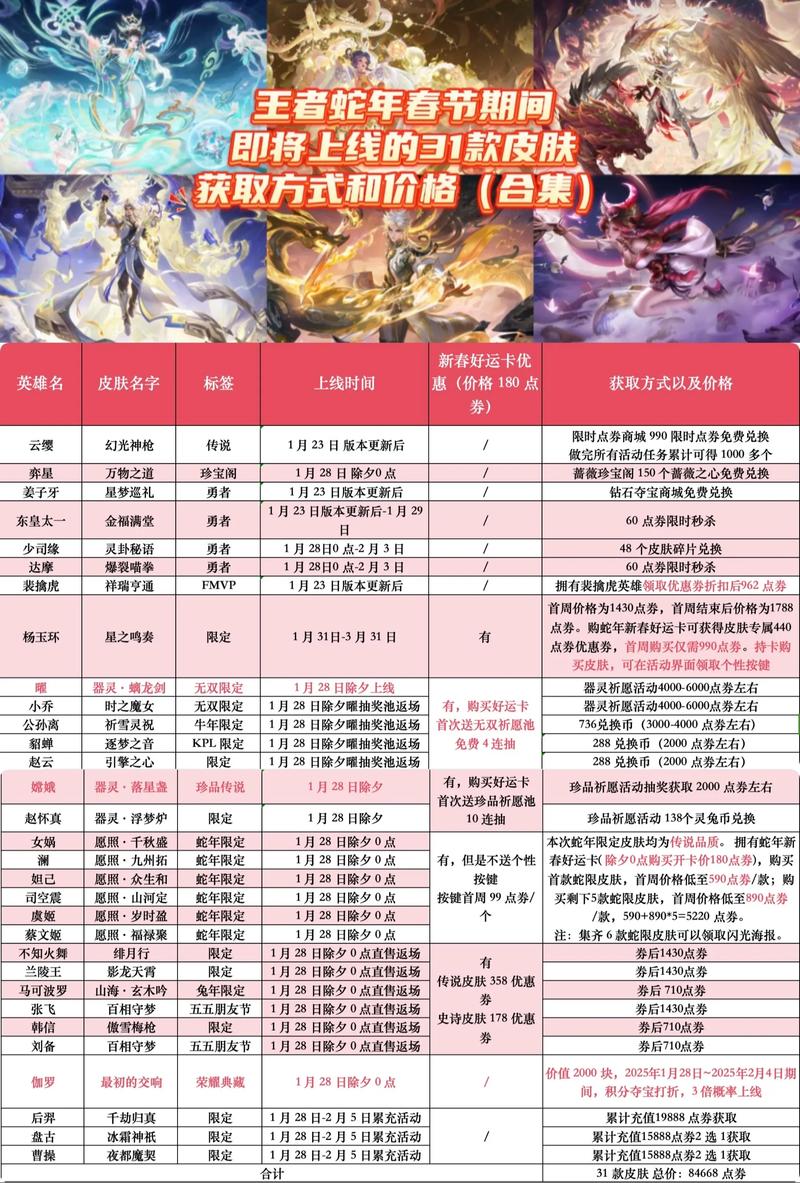 王者荣耀一个皮肤多少钱图标