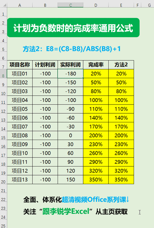 完成率如何计算