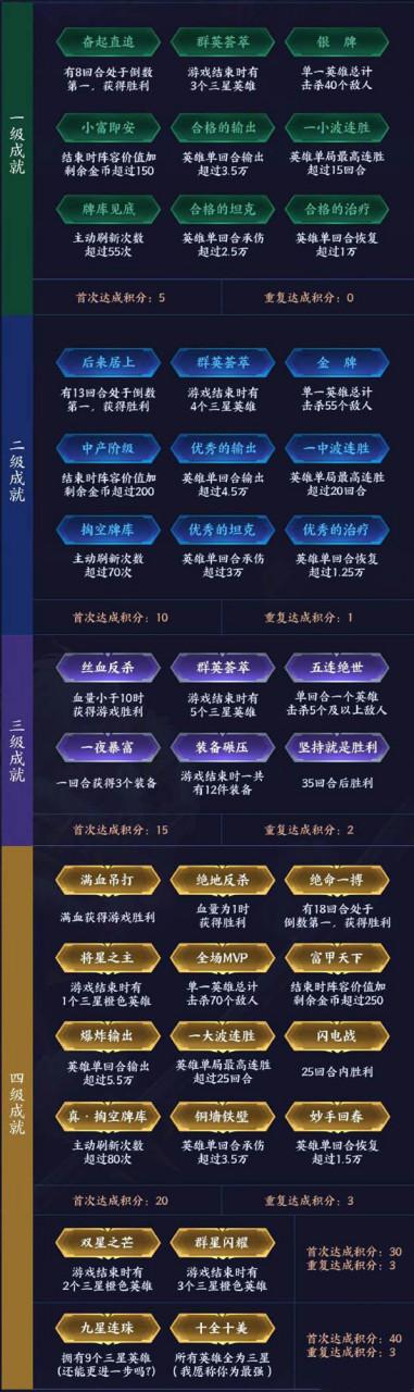 4800成就清单图标
