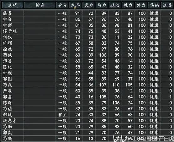 三国志11武将技能大全图标
