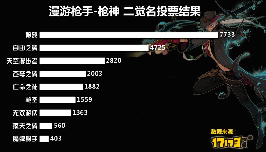 神枪手在哪觉醒