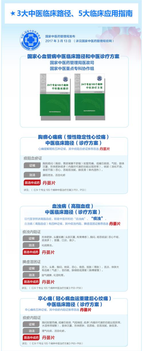 cph4的功效和作用截图