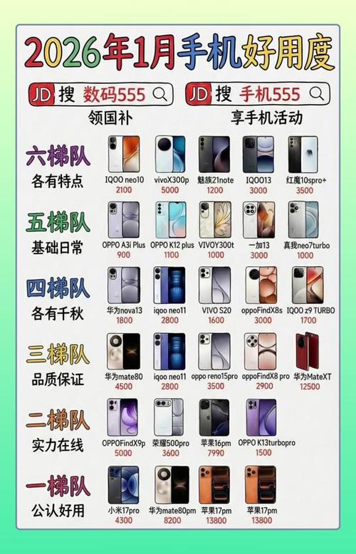 全球拍照手机排行截图