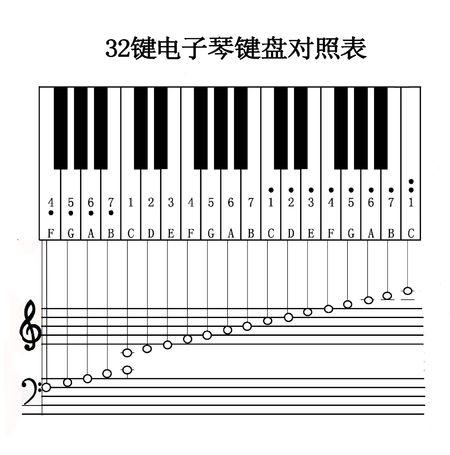 32键电子琴音符对应图图标