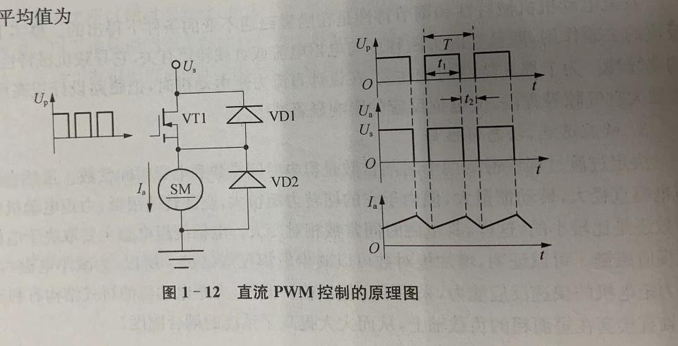 四线风扇pwm控制原理