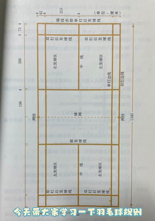 羽毛球发球规则截图