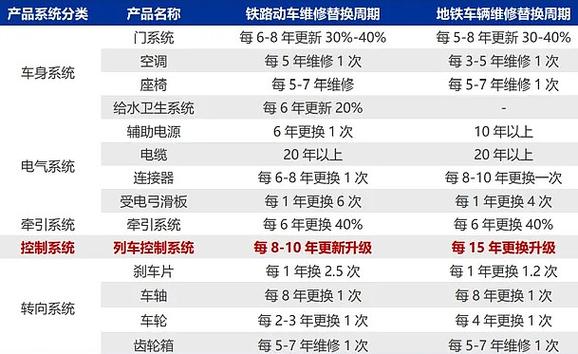 攻修10至17价格表截图