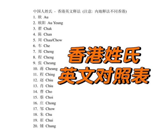 黄姓的英文翻译