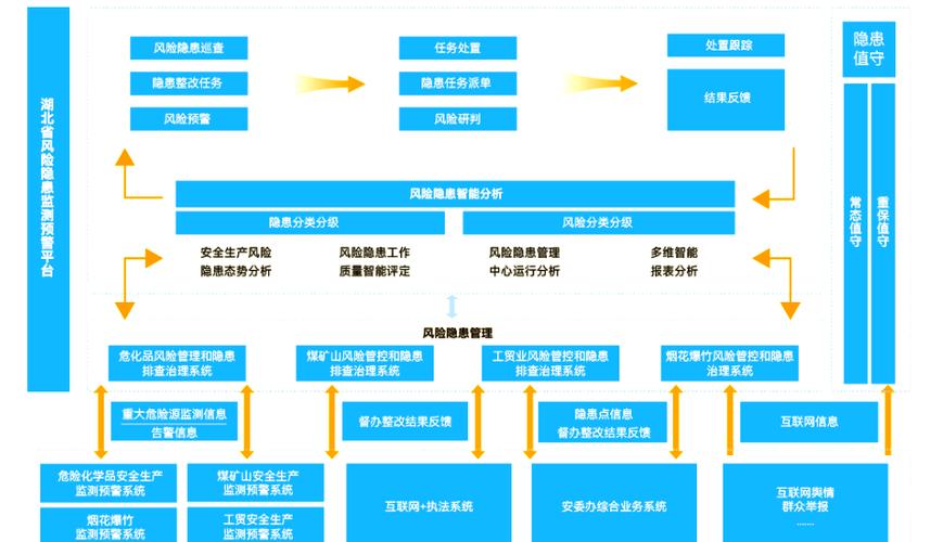 行业风险类别1-8类是什么图标