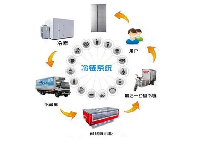 冷链是什么意思图标