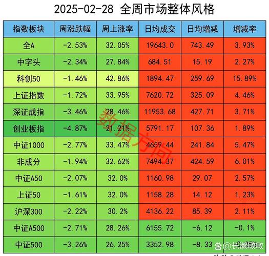 a股首日涨跌幅限制是多少图标