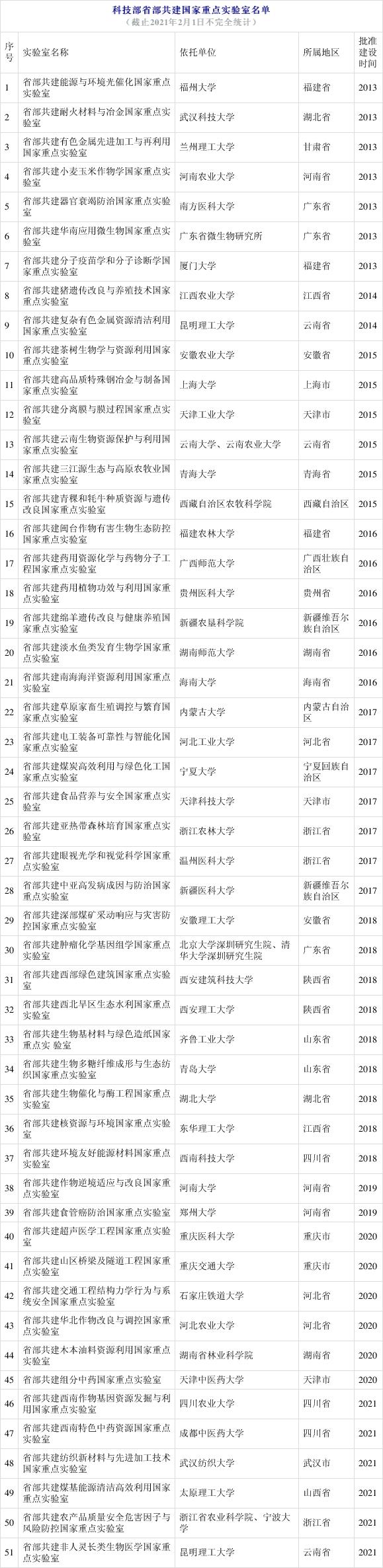 国家实验室名单图标