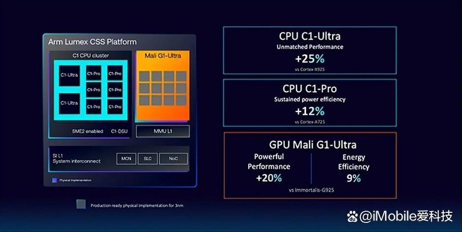 天玑9500gpu截图