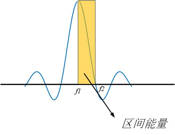 哪种信号属于能量信号截图