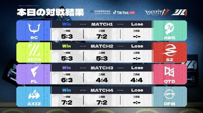 第五人格加赛规则截图