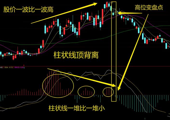底背离反弹的概率有多高截图