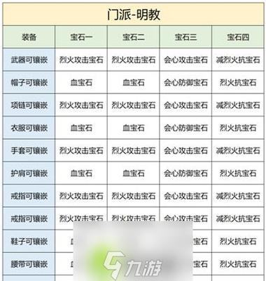 天龙八部明教打什么宝石图标