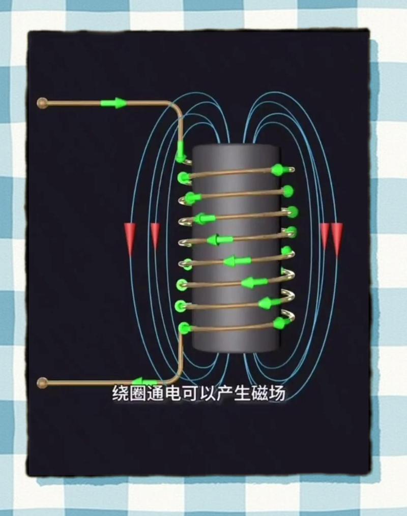 电磁原理