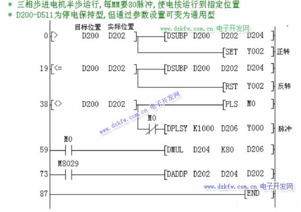 plc步进顺序控制指令截图