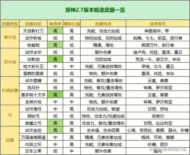 武器锻造7到8会碎吗图标