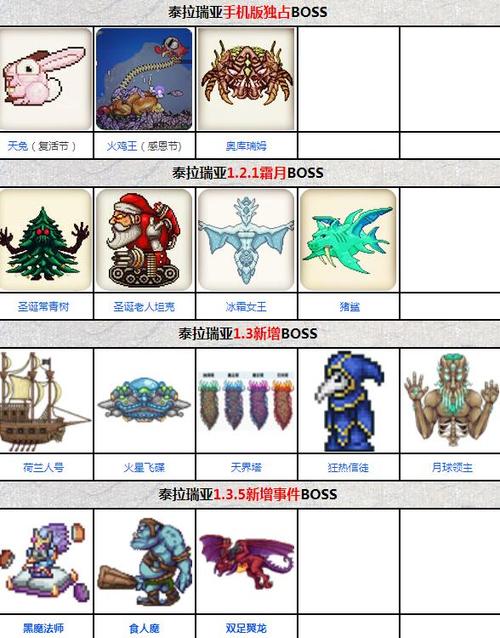 泰拉瑞亚打怪流程图标