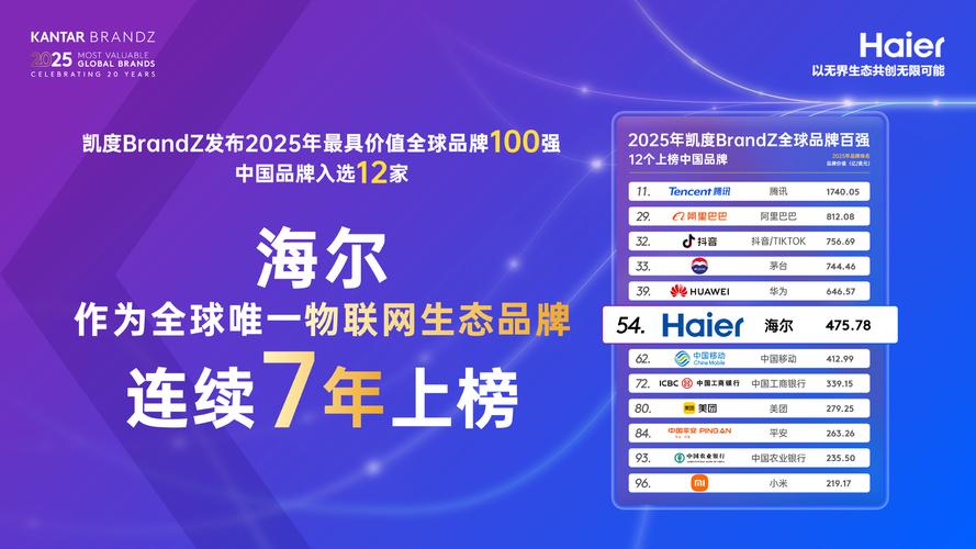 海尔官方网站