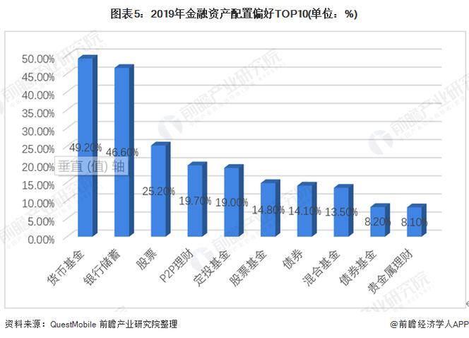 互联网金融对我国家庭金融资产结构图标