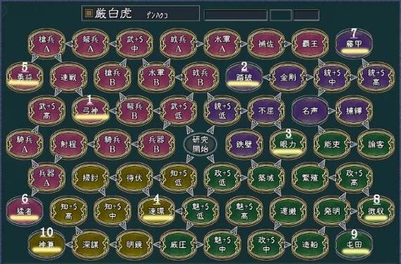 三国志11特殊能力介绍