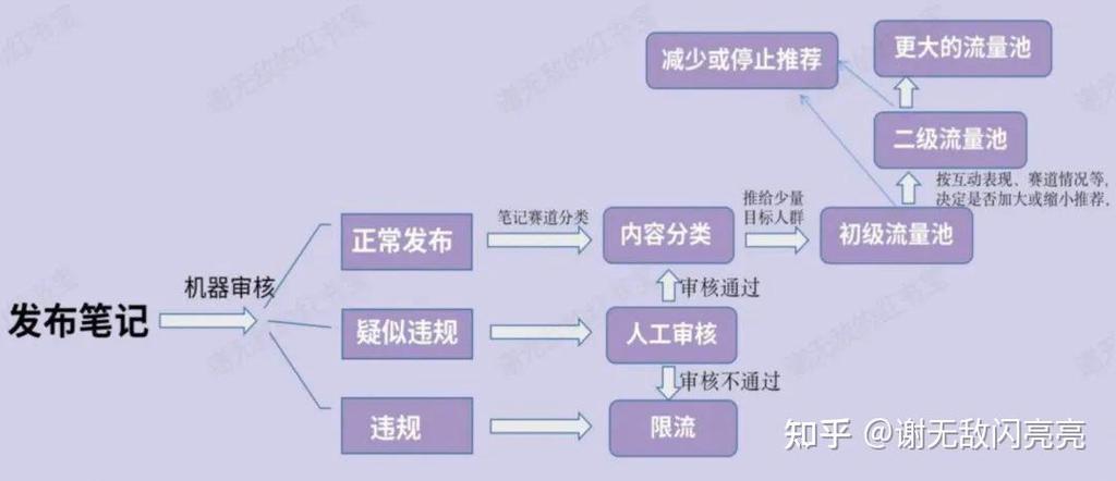 小红书笔记隐藏会影响流量吗图标
