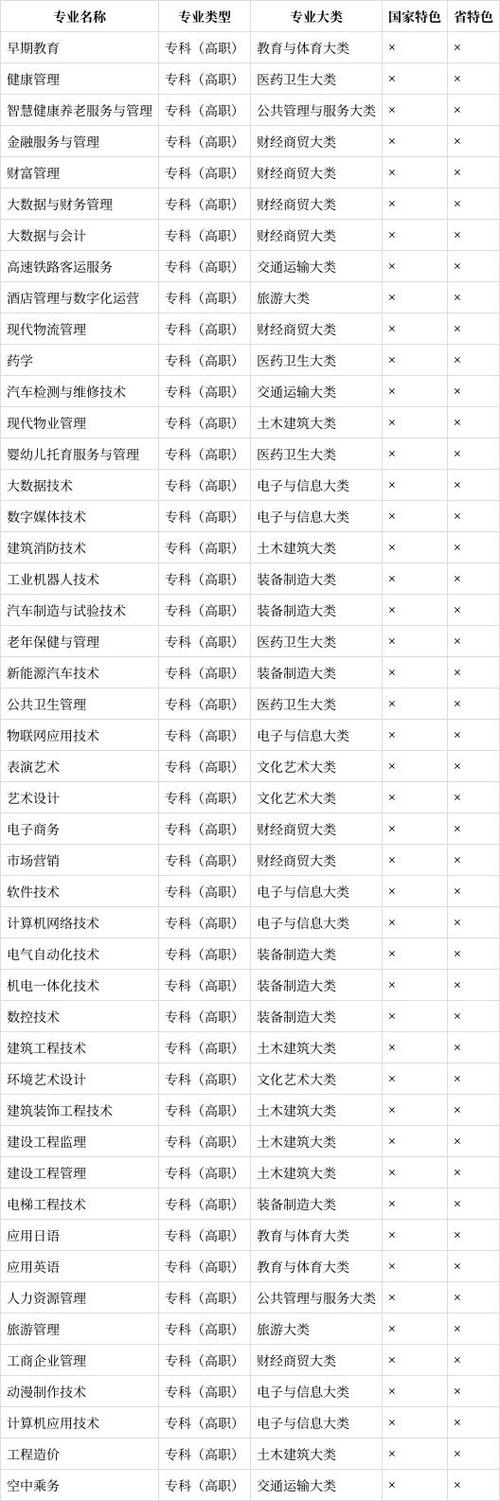 职业有哪些截图