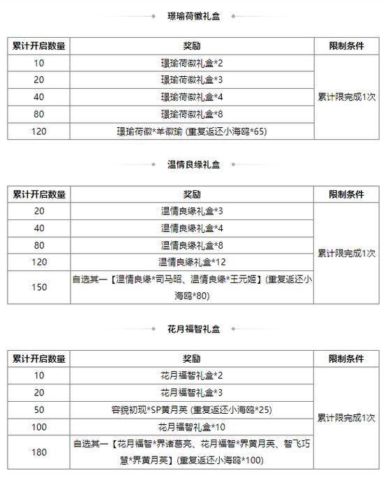 85级熊猫人前夕考古奖励一览表图标