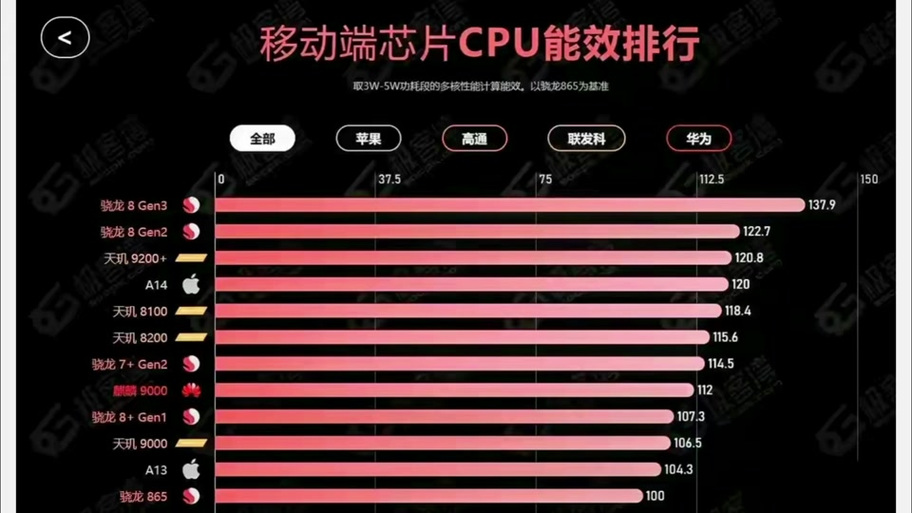 海思麒麟990+巴龙5000是什么意思图标
