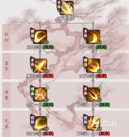 一念逍遥0氪剑修功法图标